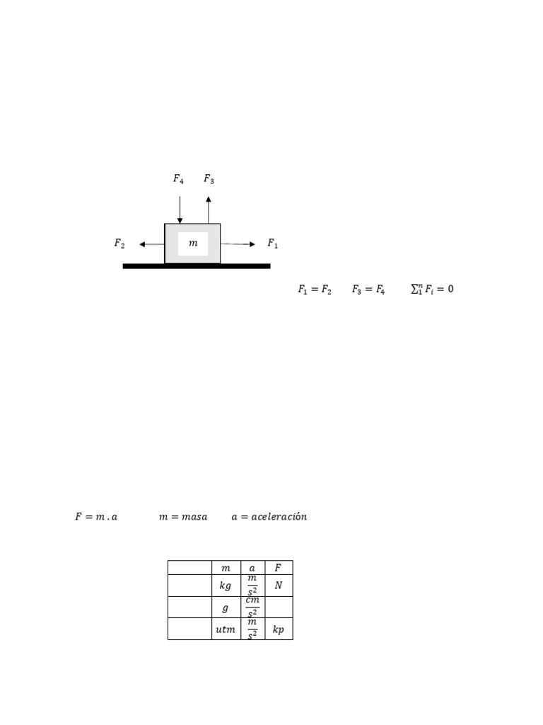 Estática 2020 | PDF | Esfuerzo de torsión | Fuerza
