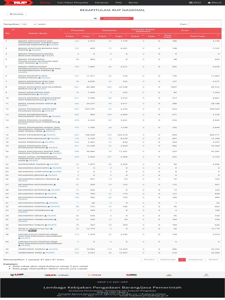 Rekap Paket Nasional 2 | PDF