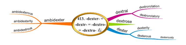 413. -dexter- = -dextr- = -dextro- = -dextra- 右 | PDF