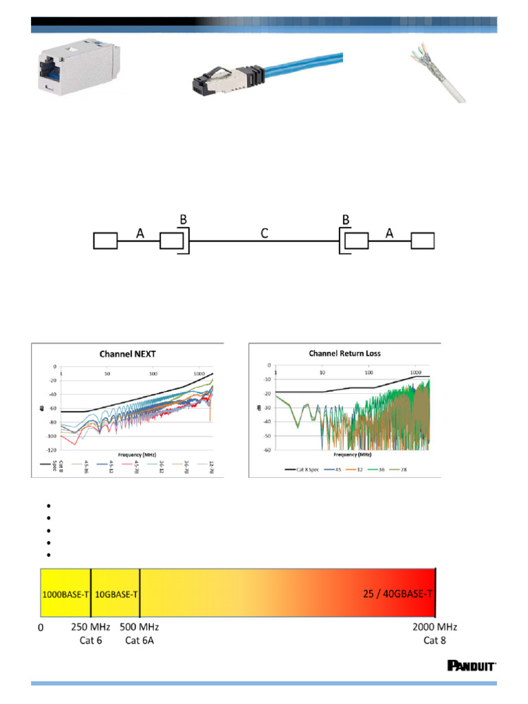 panduit-3rd-party-approved-category-8-system(1) | PDF