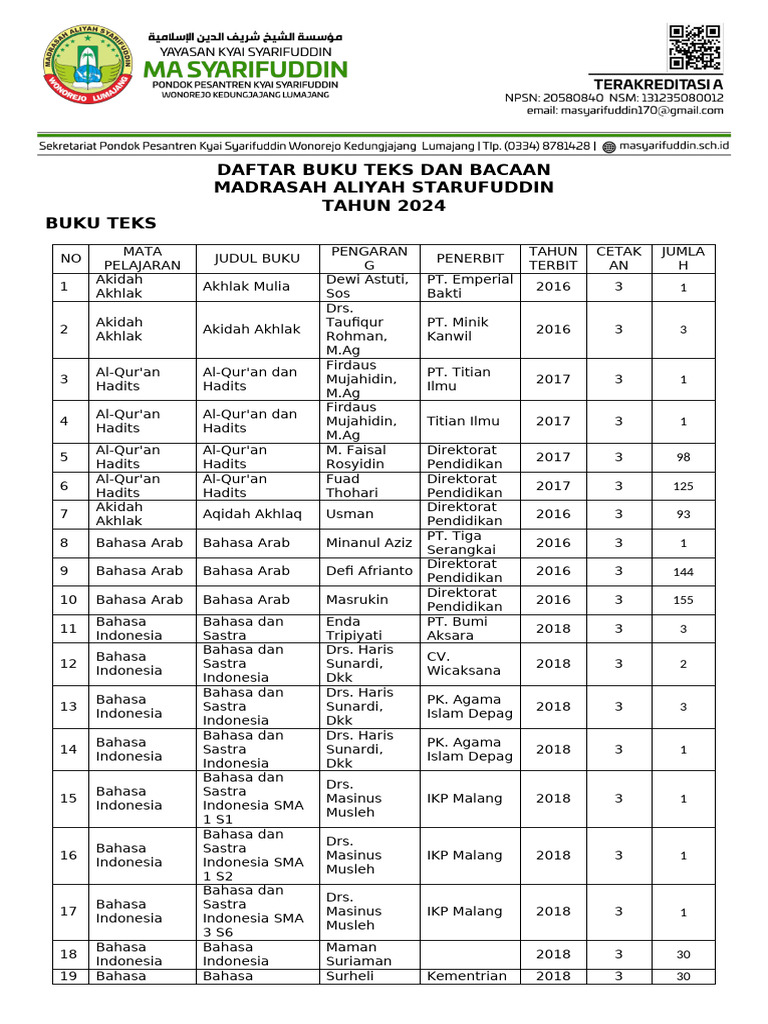 Daftar Buku Teks Dan Bacaan | PDF