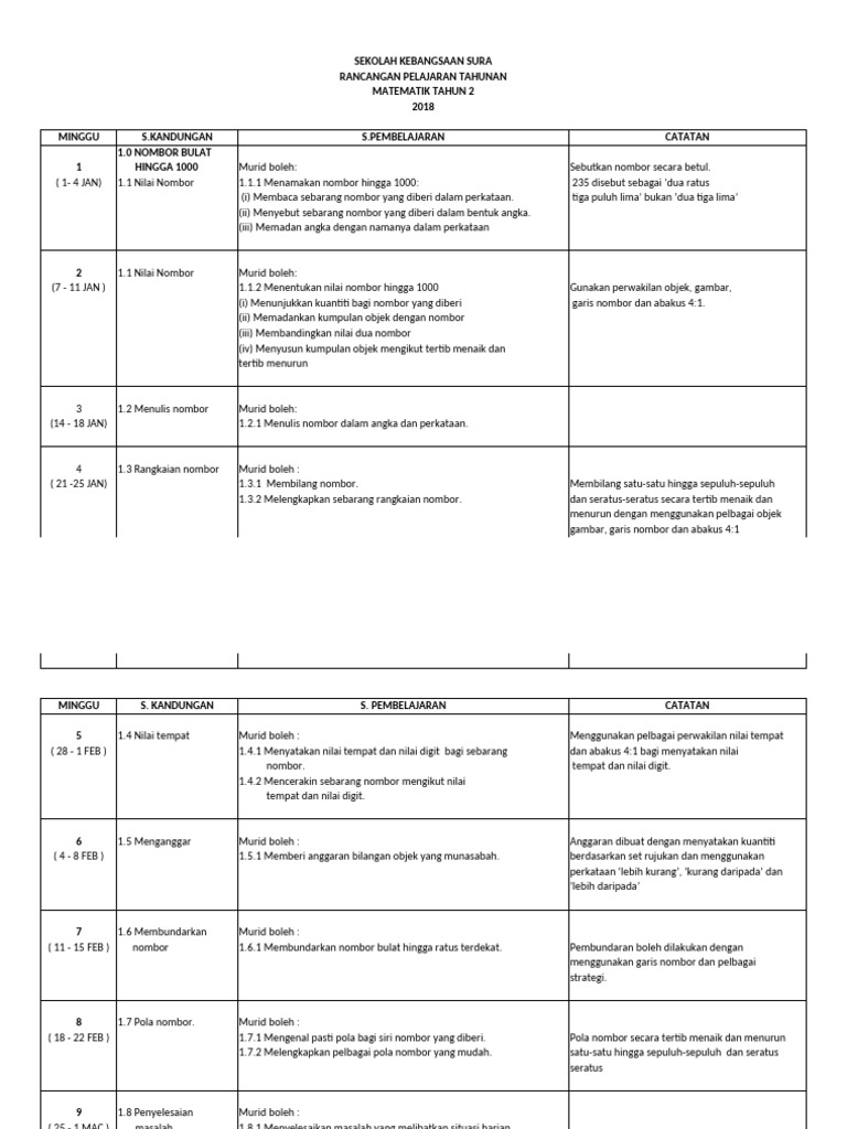 RPT MT Tahun 2 | PDF