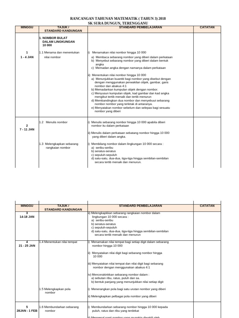 RPT MT Tahun 3 | PDF