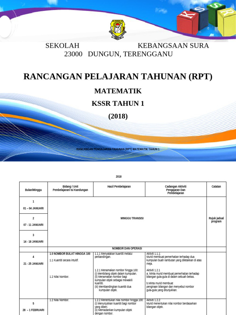 RPT MT Tahun 1 | PDF