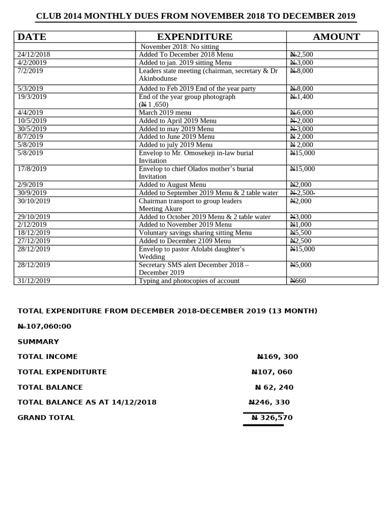 Club 2014 Monthly Dues From November 2018 To December 2019 | PDF