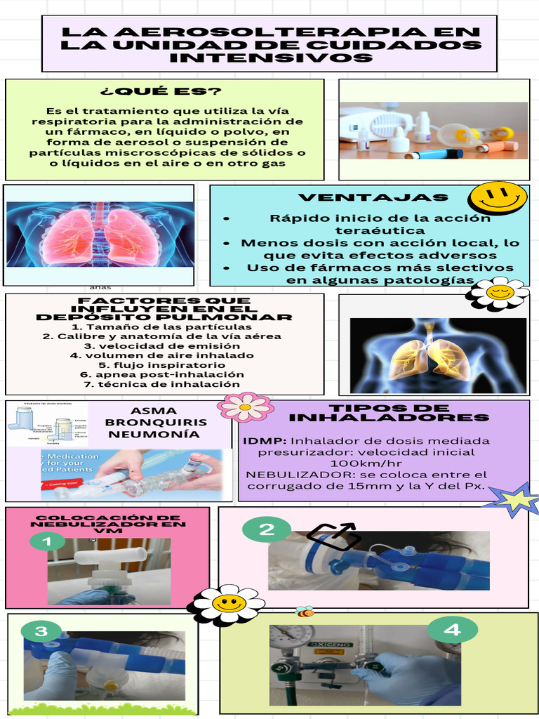 Aerosol terapia | PDF | Medicamentos con receta | Asma