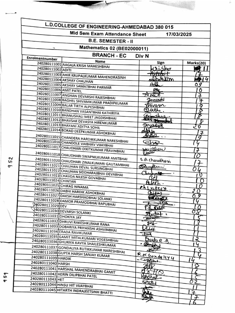 Div N Sem 2 Mid Term Marks | PDF