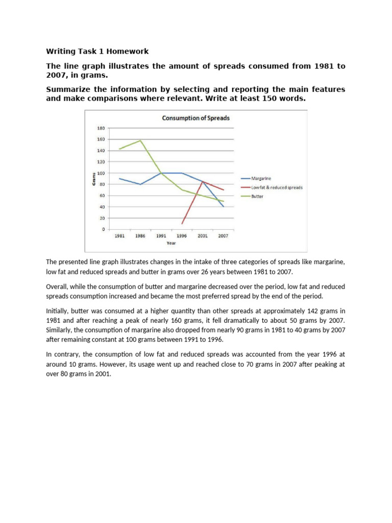 Line Graph Writing Homework October 10 | PDF
