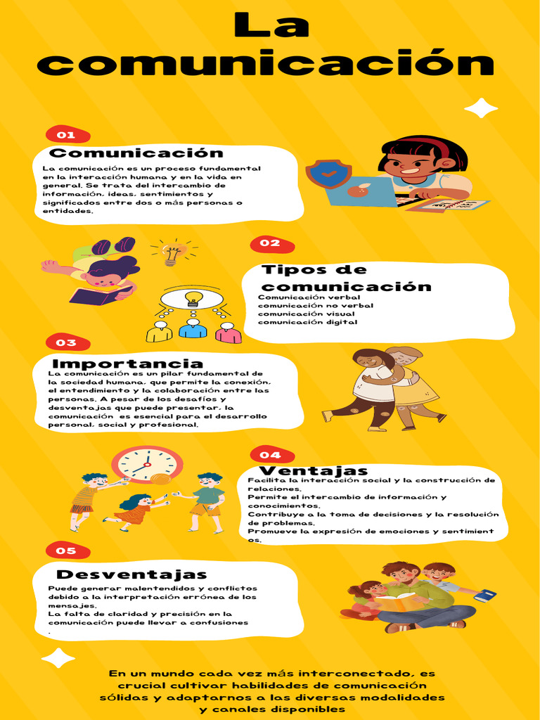 Infografía Delia | PDF