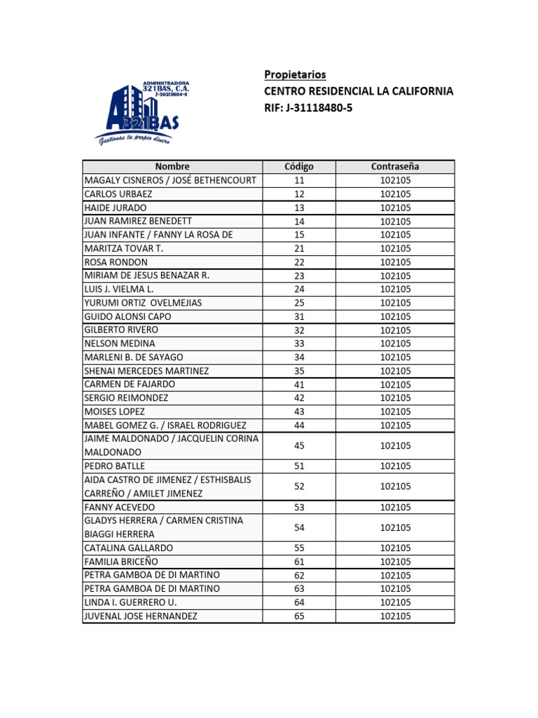 Codigos y Contraseñas - Edificio N°3 Centro Residencial La California | PDF