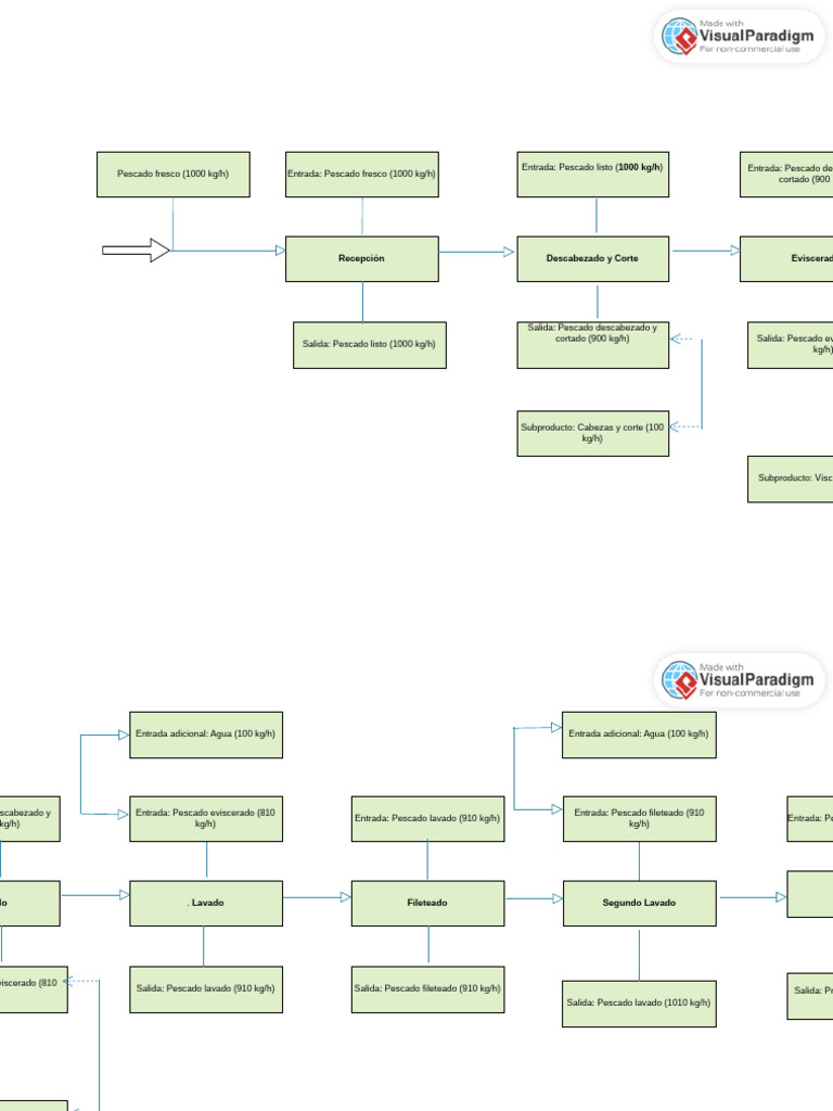 SysML Parametric Diagram Example - Fuel Flow | PDF
