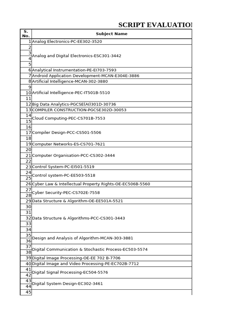 Script Evaluation Status - phase-II | PDF | Computing | Information And ...