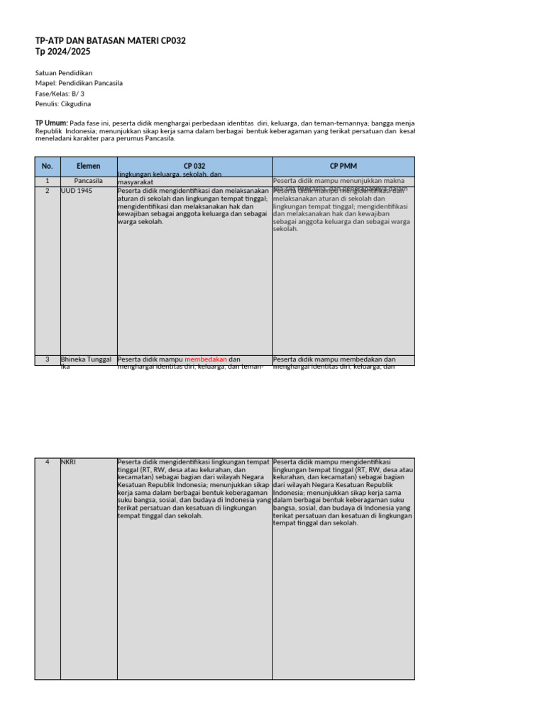 Analisis CP Dan Batasan Materi Kls 3 | PDF