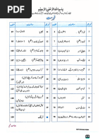 Islamiyat Class 9th Notes. | PDF