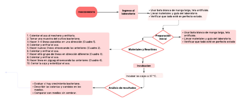 DIAGRAMA3. | PDF