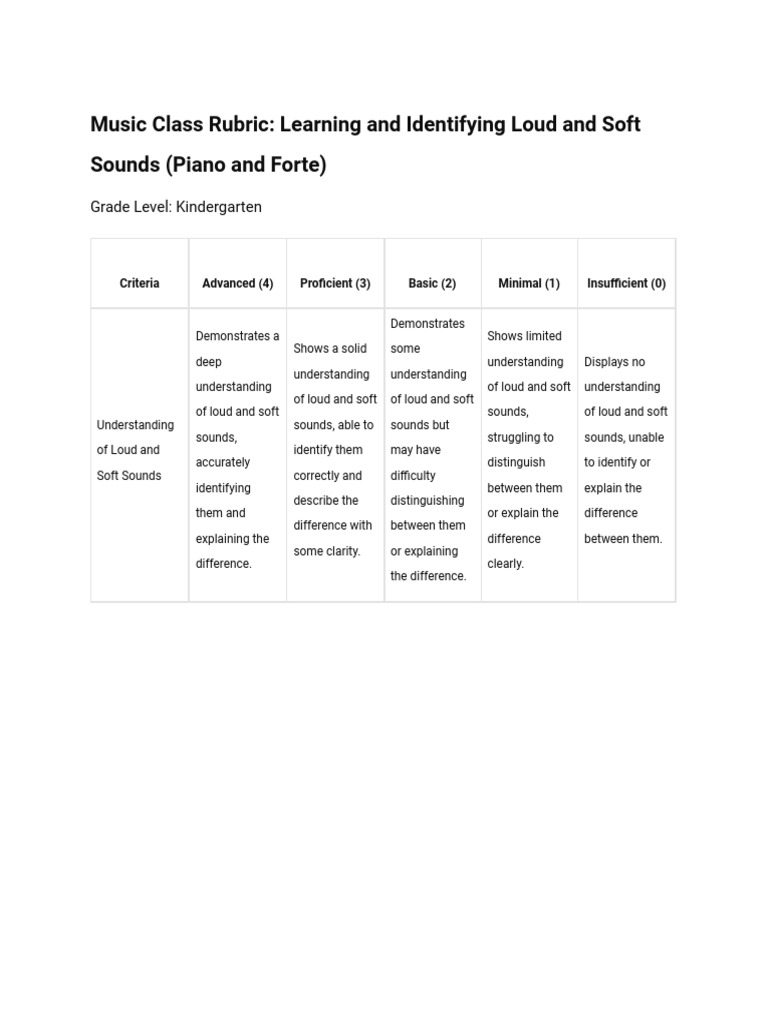 Loud and Soft Sounds (Piano and Forte) | PDF | Piano | Cognition