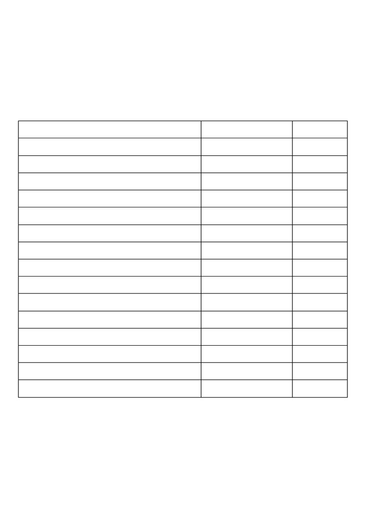 APAR Submission Checklist KVS | PDF