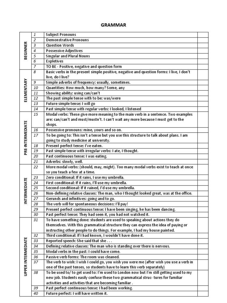 English Language Breakdown | PDF | Grammatical Tense | Verb