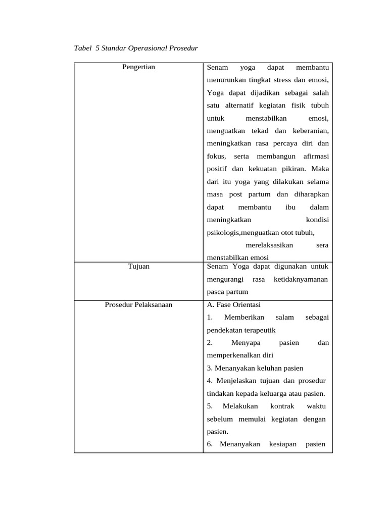 Tabel 5 Standar Operasional Prosedur | PDF