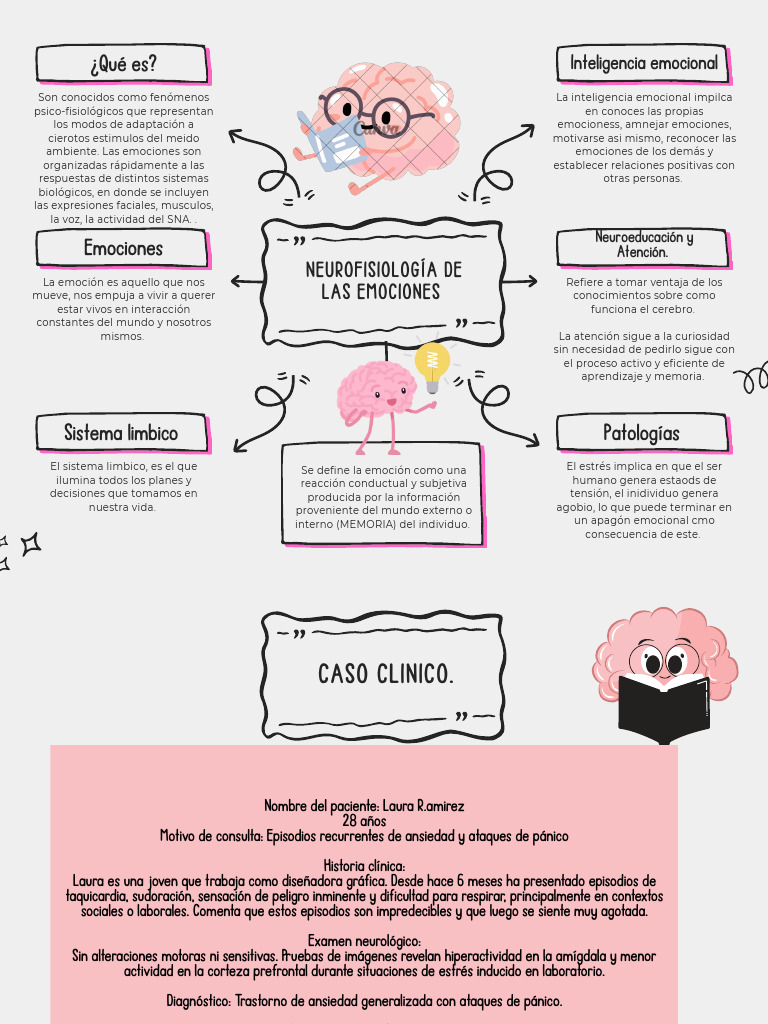 Las Emociones Neurofisiologia | PDF | Las emociones | Ansiedad