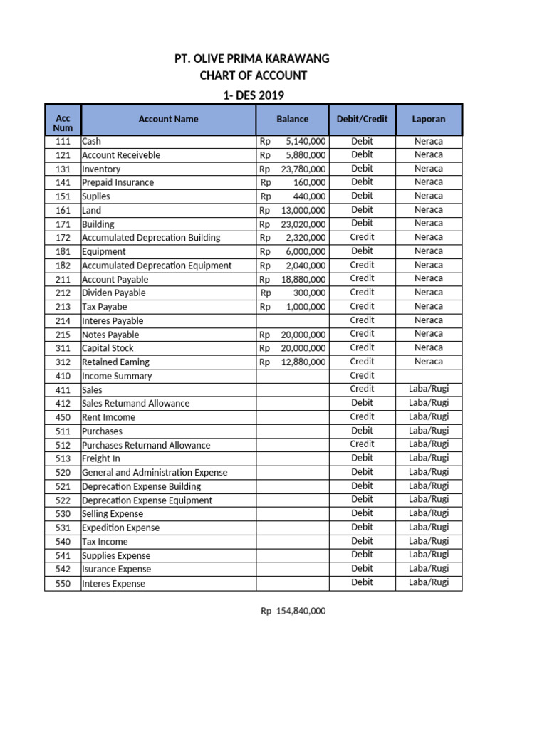 AK23 B Adelia Rosa Nava (1) | PDF | Debits And Credits | Corporate Jargon