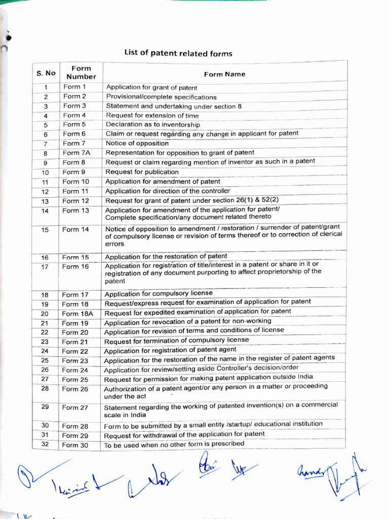 664f30e8d22a1 - IPR List of Forms | PDF