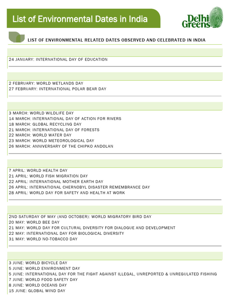 Environment Related Days India | PDF | Natural Environment | Biodiversity