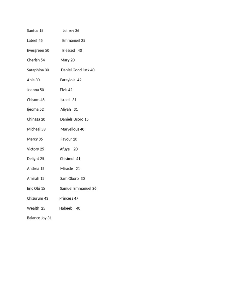 Mathematics Scores Jss 2 | PDF