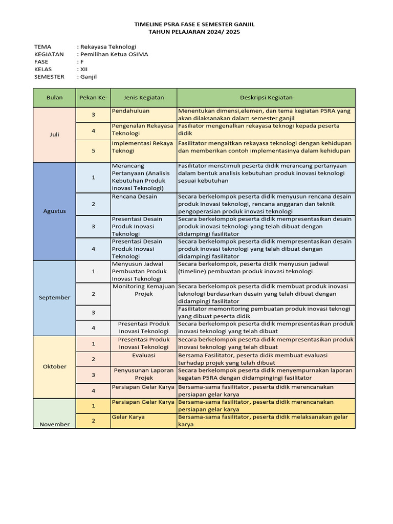 Rencana Kegiatan P5RA Semester Ganjil | PDF