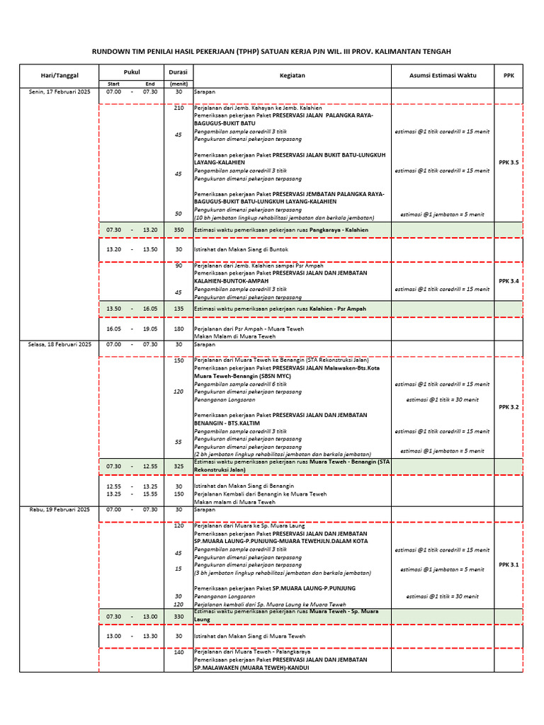 Rundown Perjalanan PHO 2024 | PDF