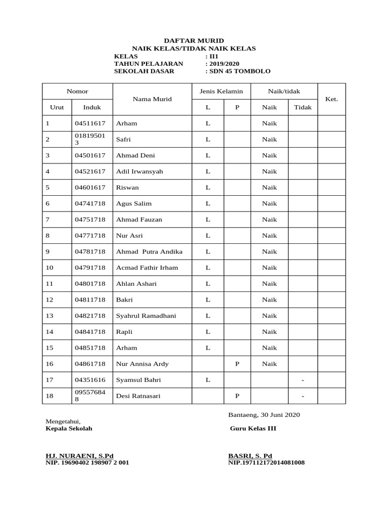 Daftar Murid Naik Tidak Naik Kelas | PDF