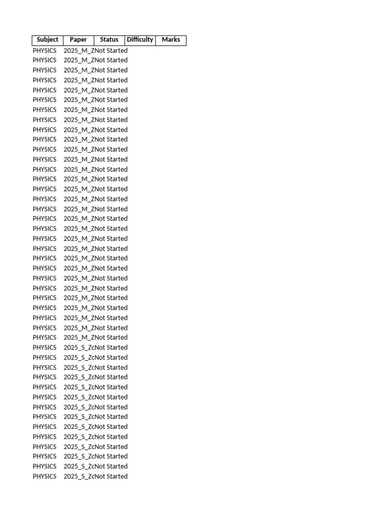 IGCSE Past Papers Checklist by Zone | PDF | Physics | Natural Sciences