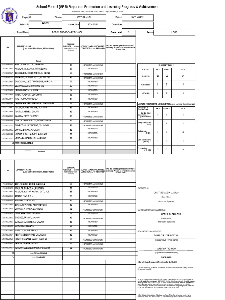 School Form 5 Report On Promotion and Learning Progress Achievement | PDF