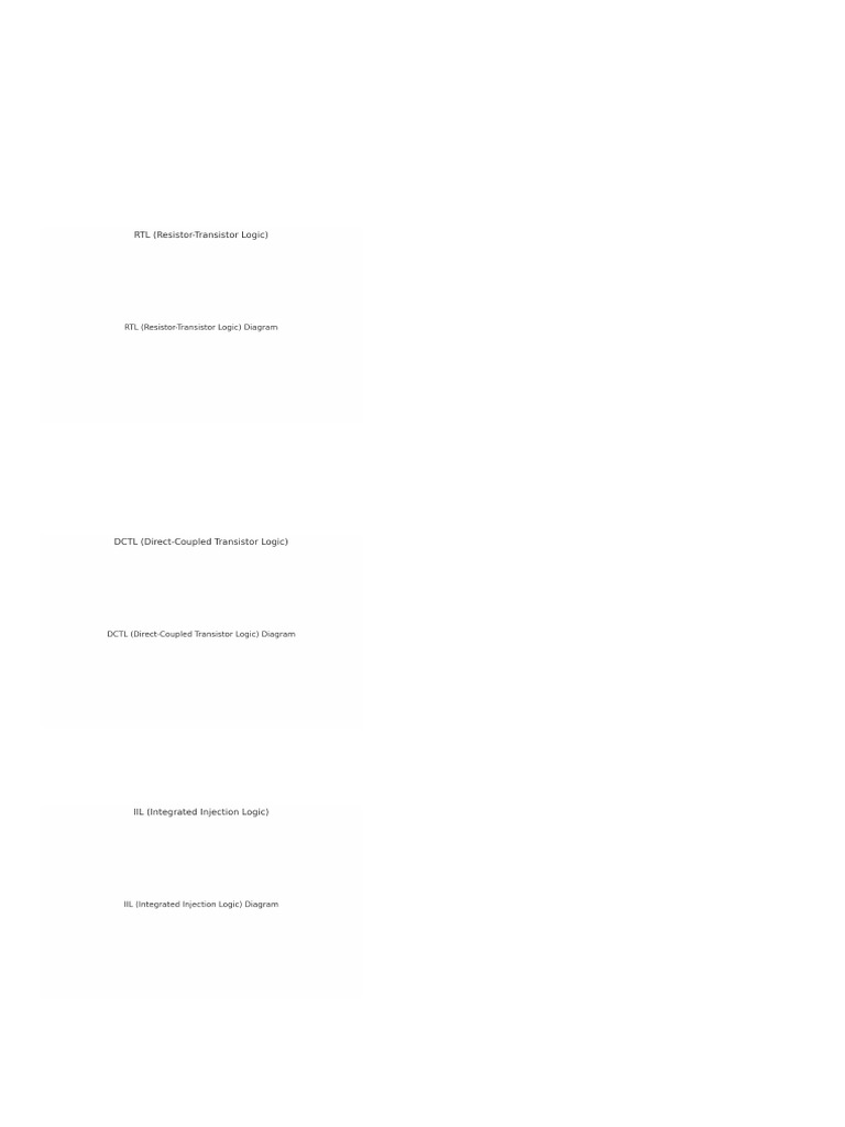 Overview of DCTL, HTL, and IIL Logic Families | PDF