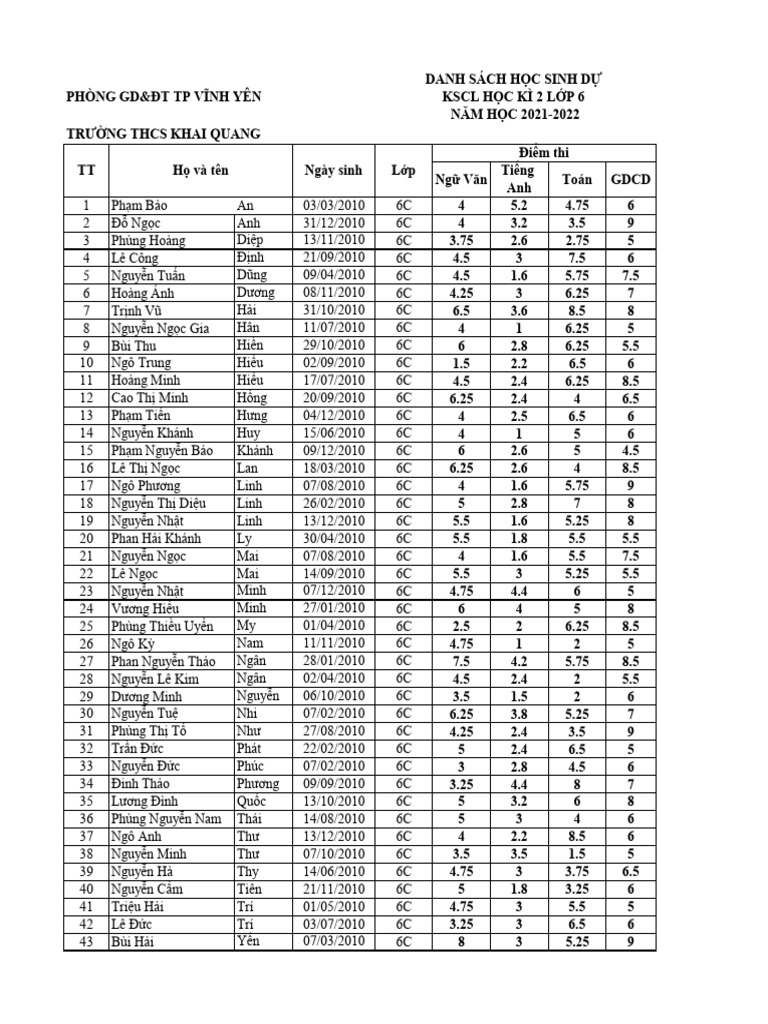 Điểm Thi Học Kì 2 Lớp 6c | PDF