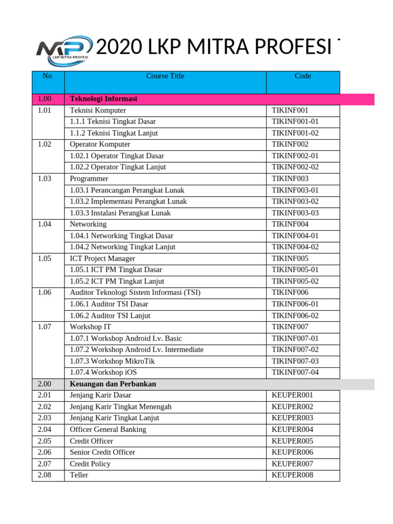 Jadwal Pelajaran Kursus HDC | PDF