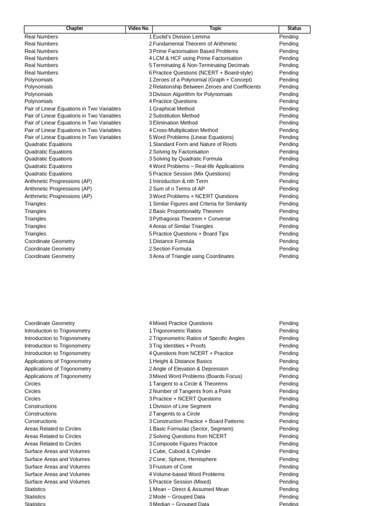 Class 10 Maths Video Plan | PDF | Trigonometry | Factorization