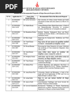 ICSSR Major-Projects-2023 Results | PDF | Entrepreneurship | Empowerment