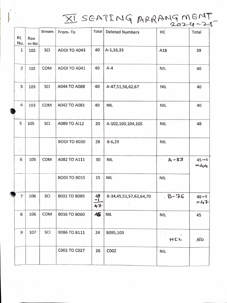 Fyjc Annual Examination Seating Arrangement | PDF