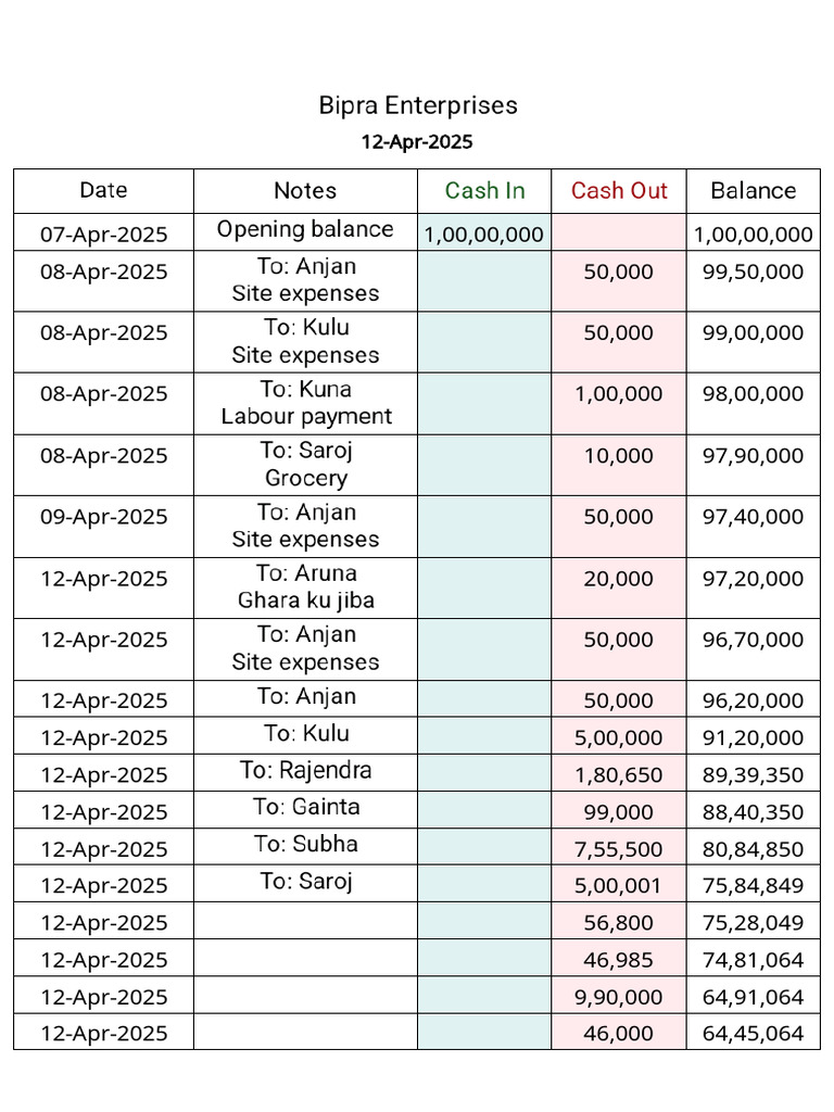 Cashbook Summary for 2025 | PDF