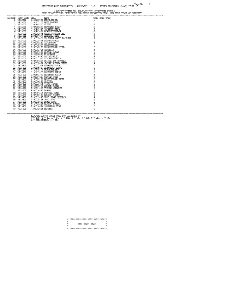 Roll-12 03112023 | PDF