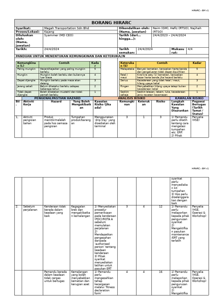 Borang Hirarc Group 4 Pdf