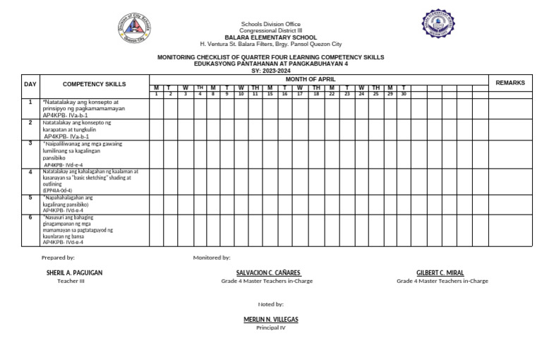 AP Monitoring Checklist of Learning Compentency Skills 4TH QUARTER | PDF