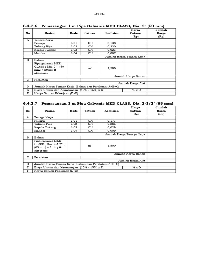 Lampiran IV AHSP Bidang Cipta Karya Dan Perumahan-601-861 | PDF