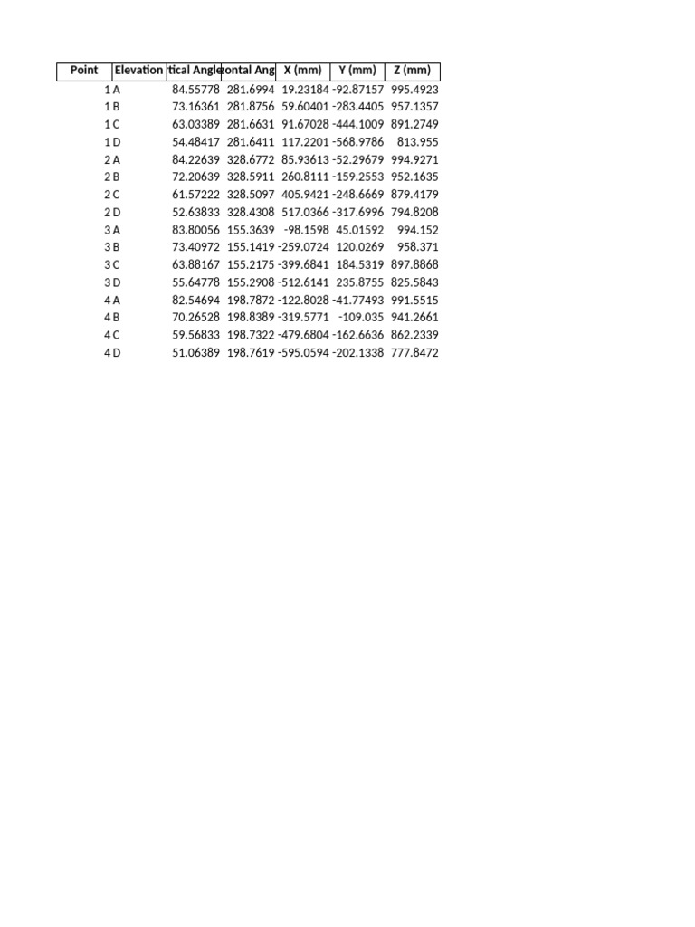 Theodolite Coordinates | PDF