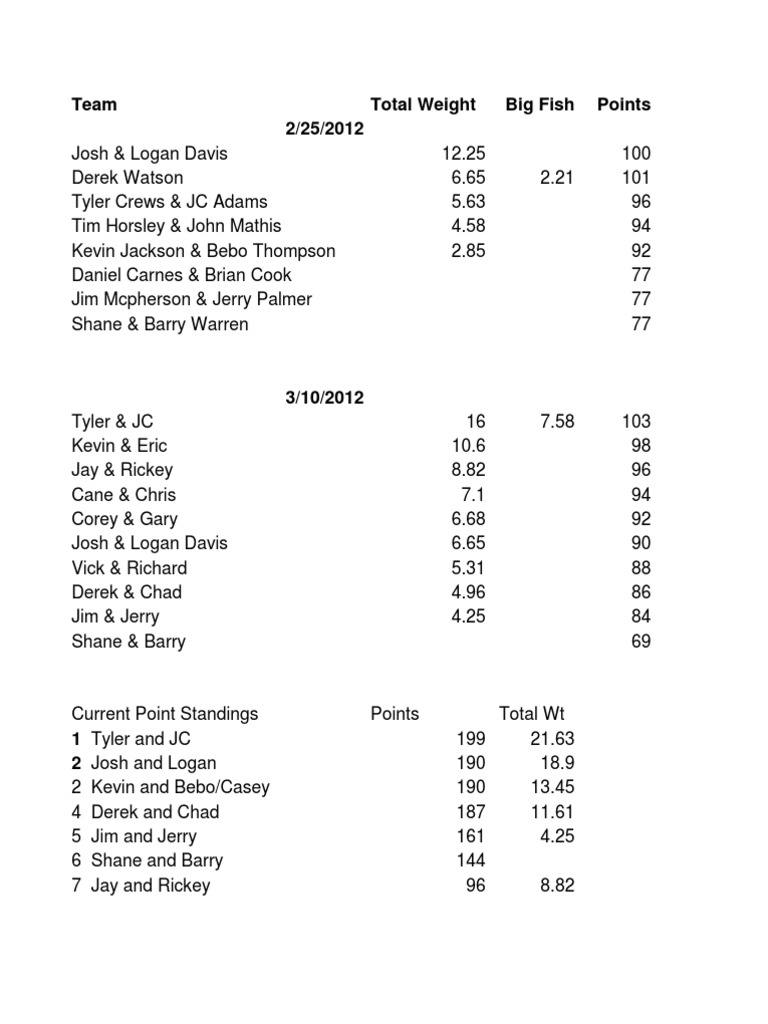 Team Event Sheet and Standings | PDF