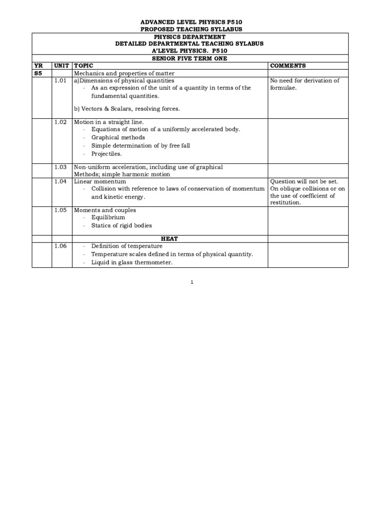 2020 A Level Physics Syllabus | PDF | Force | Gases