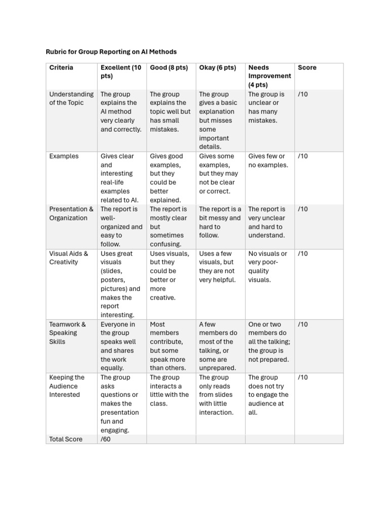 AI Group Task and Rubrics 8.5 | PDF | Cognitive Science | Cognition