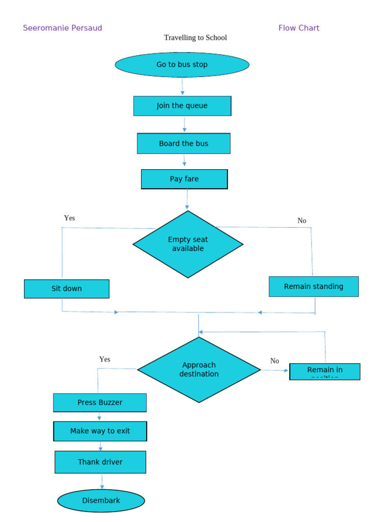 FILE 12 - Flow Chart | PDF