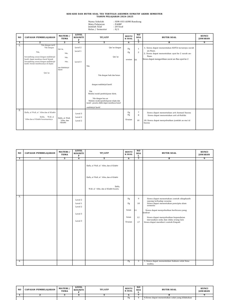 2. KISI-KISI PAI ASAS GANJIL KELAS 2 | PDF